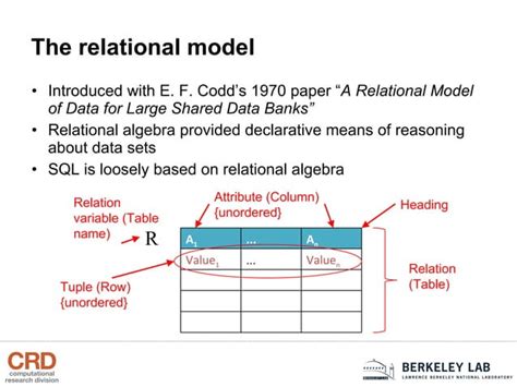 schemaless databases