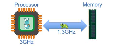 Understanding Spectre Security Vulnerability In Embedded Systems