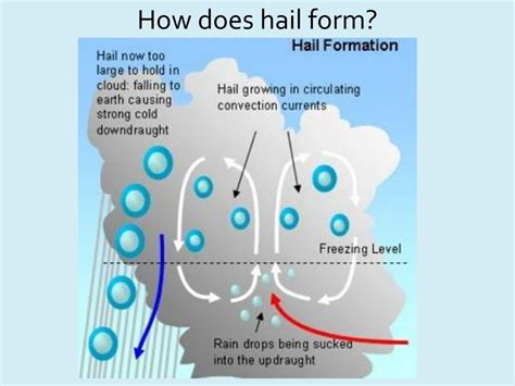 Ppt Severe Weather Powerpoint Presentation Free Download Id4176444