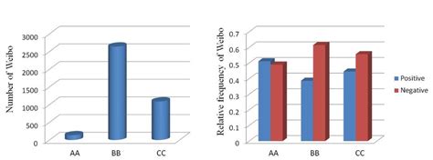 chinese based sentiment analysis on weibo for chinese consumer