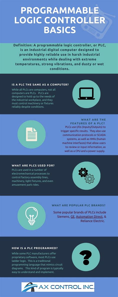 What Is A Programmable Logic Controller Ax Control Inc
