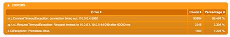 Spring Boot Performance Benchmarks With Tomcat Undertow And Webflux