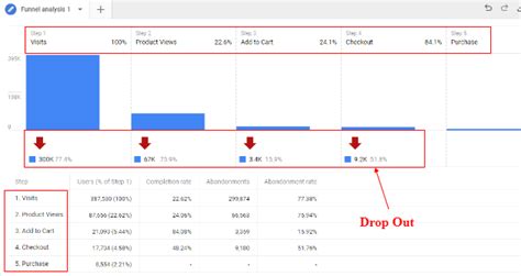 GA Google Analytics Ecommerce Tracking Via GTM Tutorial Optimize Smart