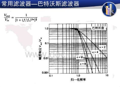 滤波器的传递函数是怎样的？如何通过传递函数求解 华强商城