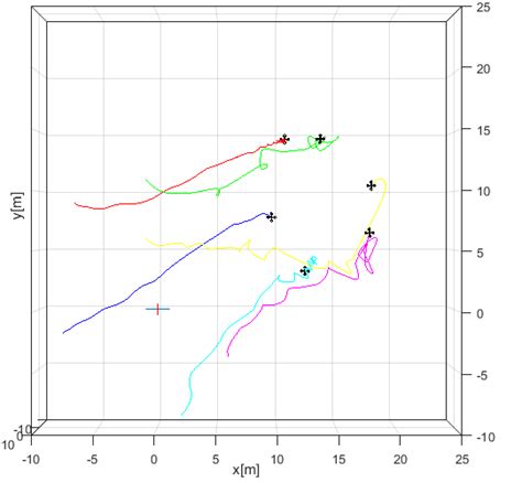 Trajectories Of Six Quadrotors In A Circle Configurations Download Scientific Diagram