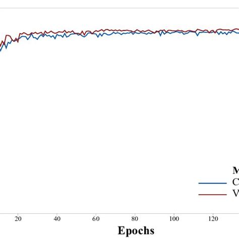 Accuracy Per Epoch On Testing Data Download Scientific Diagram