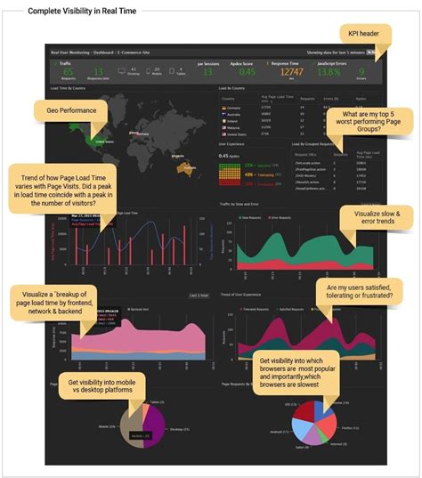 clever solutions company on linkedin rum apm applicationperformance