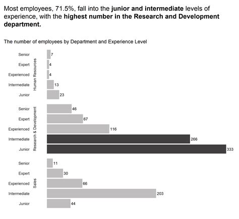 Compensation Dashboard