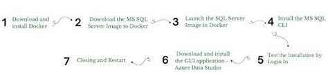 How To Install SQL Server Management Studio On Mac Built In