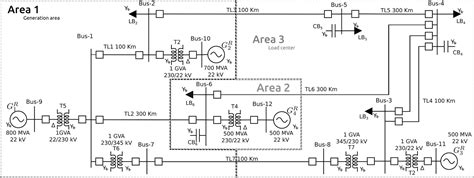 new scoring metric for load shedding in multi‐control area systems