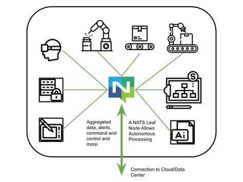 Introducing The Synadia Adaptive Edge Architecture Nats Blog