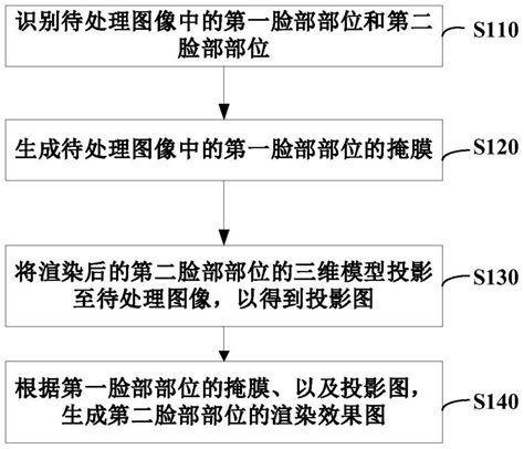 图像处理方法装置和终端设备与流程