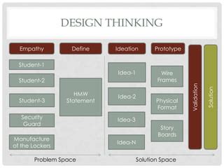Design Thinking Action Lab PPT