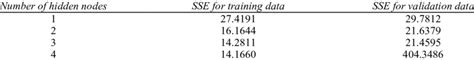 Error Dependence On Number Of Hidden Nodes Download Table