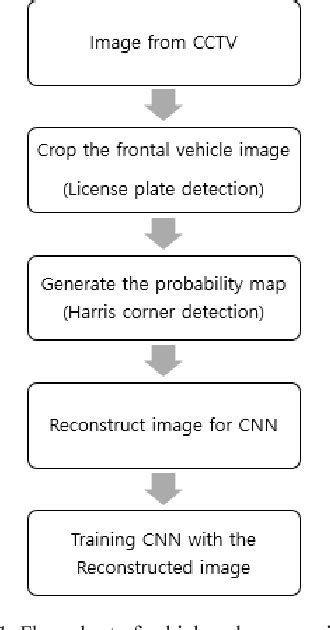 Figure 1 From Vehicle Color Recognition Via Representative Color Region