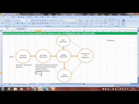 Oracle Financials Training P P Cycle Procure To Pay Cycle YouTube
