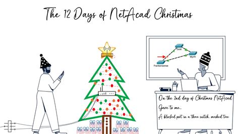 Annette B On Linkedin Cisconetworkingacademy Netacad Cisco