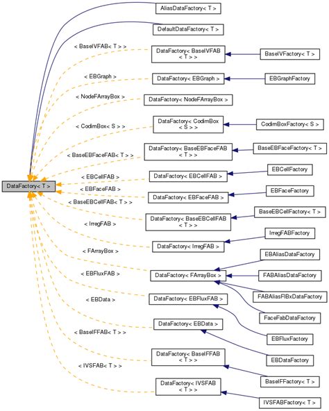 Chombo Eb Datafactory Class Template Reference Chombo Eb Datafactory Class Template Reference
