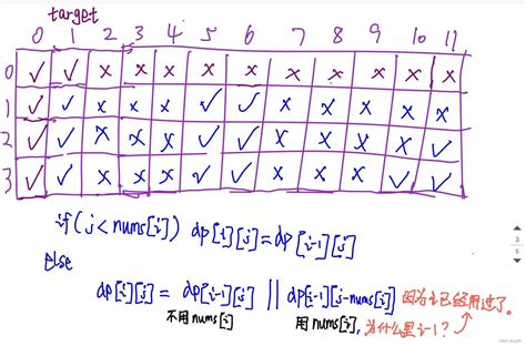 Leetcode 416 分割等和子集 Csdn博客