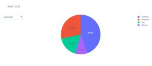 Plotly Dropdown Filter Data Using Plotly Drop Down