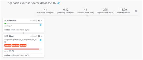 Sql Total Number Of Players Replaced During Normal Play