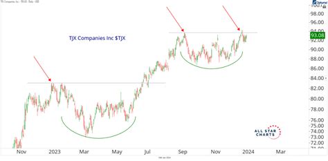 [options] A Hedge Against Spending Quant Insights Network