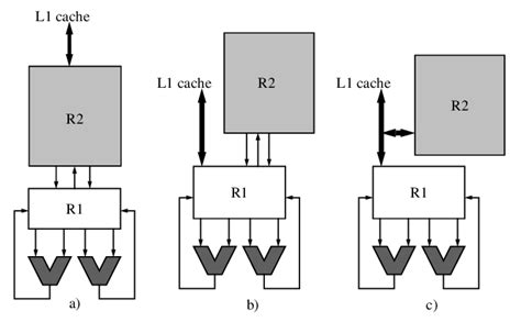 A Two Level Hierarchical Register File B Download Scientific Diagram