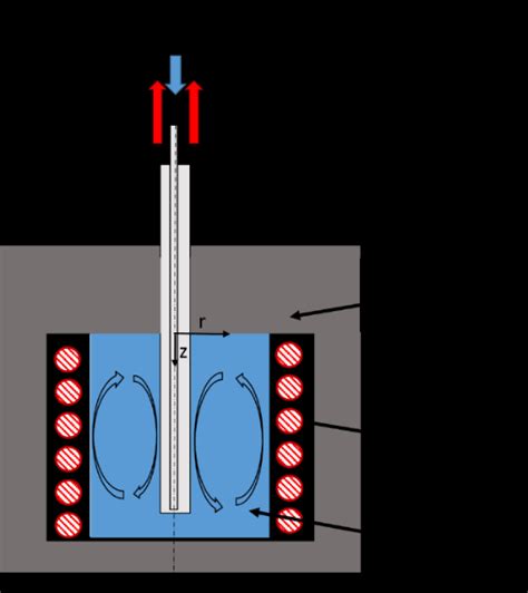 Design Of The Natural Convection Experiment Download Scientific Diagram