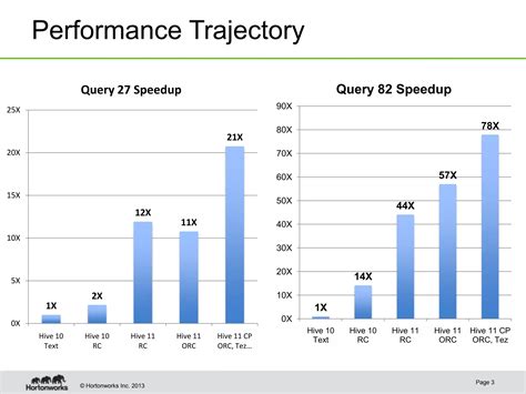 Alan Gates Hortonworks Hadoop SQL PPT
