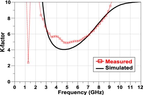 figure 13 from design and analysis of simultaneous wideband input