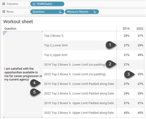 Visualizing Uncertainty In Likert Data Over Time Data Revelations