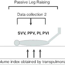 PDF Accuracy Of The Pleth Variability Index To Predict Fluid Responsiveness Depends On The