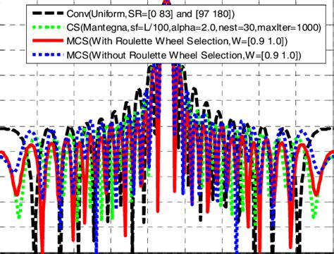 Normalized Patterns For 2n20 Array Download Scientific Diagram