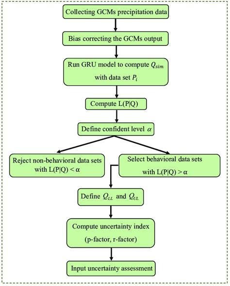 general concept of glue method download scientific diagram