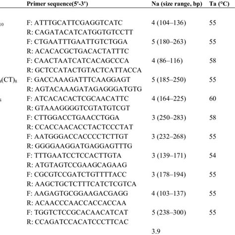 characteristics of 37 potential polymorphic est simple sequence repeats