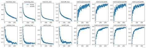 基于yolov8深度学习的智能草莓病害检测与分割系统【python源码 pyqt5界面 数据集 训练代码】深度学习实战、目标检测、目标分割（2