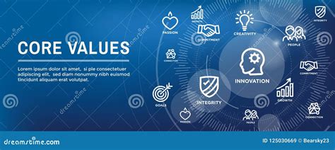 Core Values Outline Icon W Person And Collaborating Thinking I Stock Vector Illustration Of