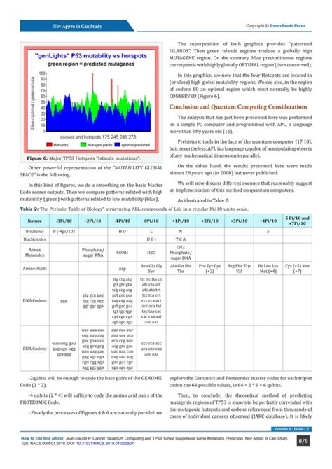 Cancer Quantum Computing And Tp53 Tumor Suppressor Gene Mutations