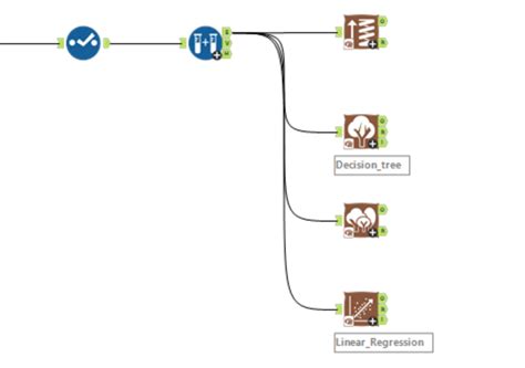 Alteryx Stats Tools For Beginners Part Regression Analysis The Data Babe