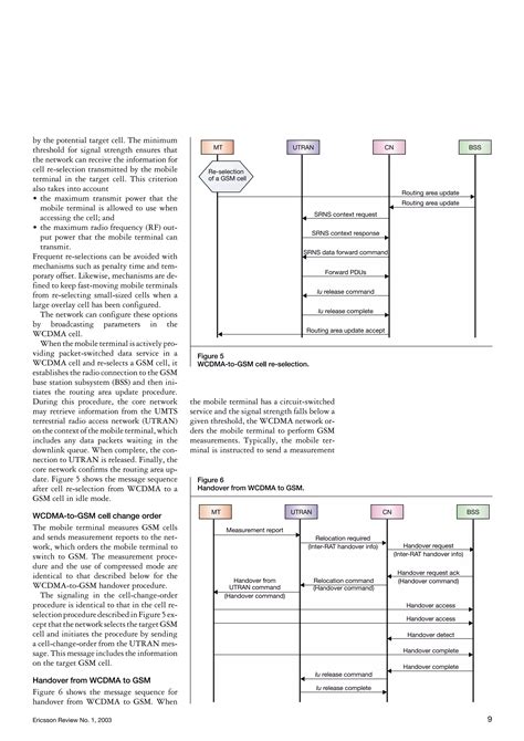 Handover Wcdma Gsm Pdf