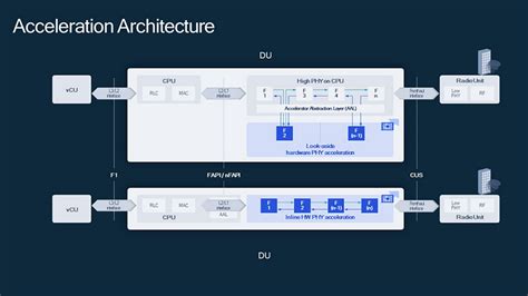 How We Won The Acceleration Architecture Debate Qualcomm
