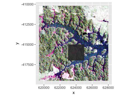 Coordinate System Overlay Shapefile On Multiband Raster Using GgRGB And Ggplot2 In R