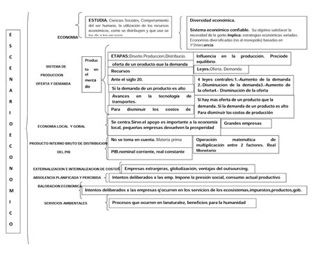 Desarrollo Sustentable Cuadro Sinoptico