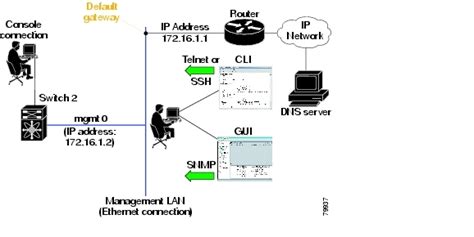Cisco MDS Fabric Switch Configuration Guide And Command Reference Release X Initial