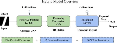 Figure 2 From Quantum Enhanced Hybrid Convolution Regression Model For