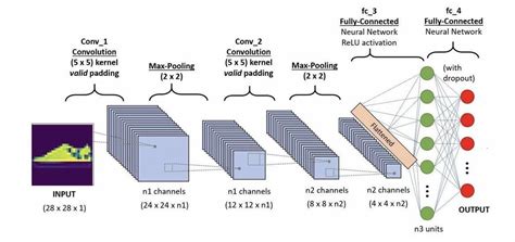 Edgar Rios Linares On Linkedin Ai Datascience Dataanalyst Dataanalytics Python