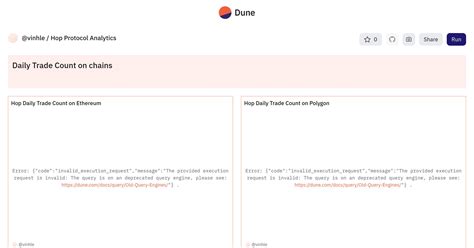 Hop Protocol Analytics