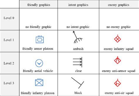 a table of icons used in the map task we modified the wcst to include