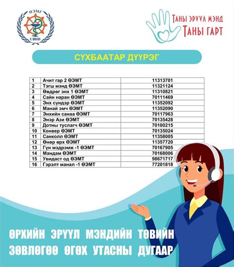 ЗӨВЛӨГӨӨ Өрхийн эрүүл мэндийн төвүүдийн утасны жагсаалт News Mn