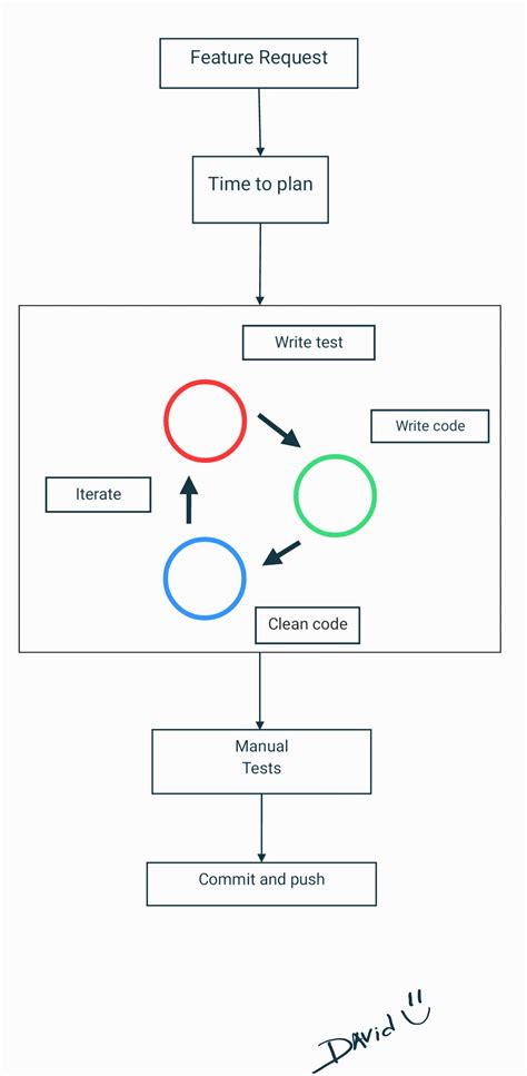 Testing And Mocking With Laravel David Silva